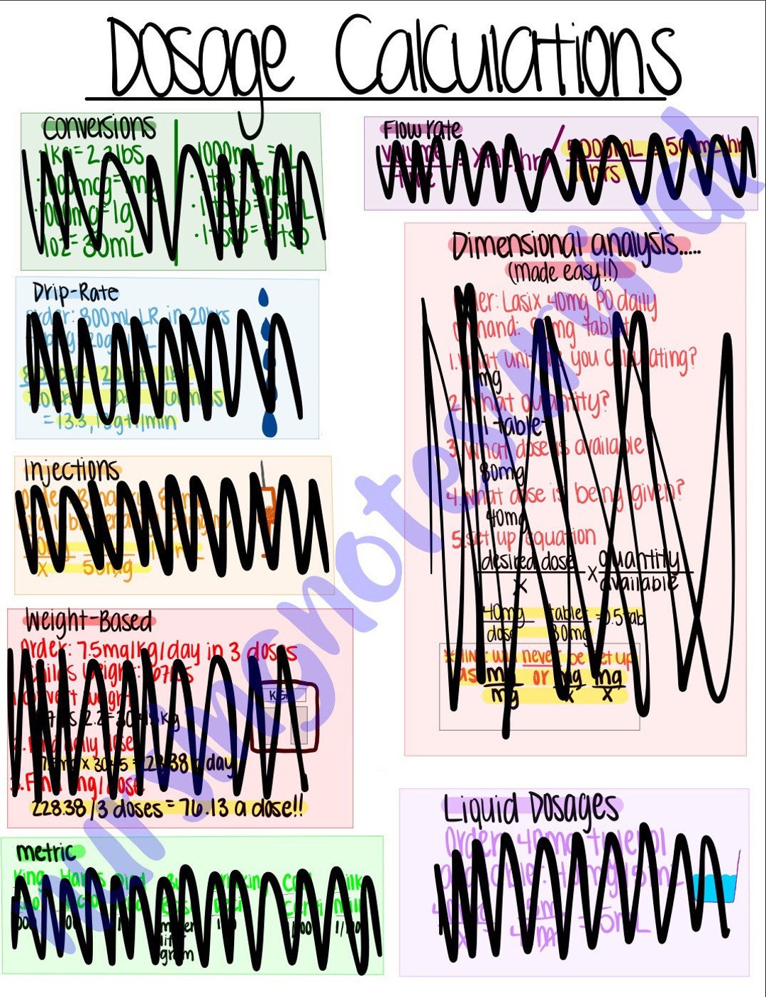 Nursing School Dosage Calculations - Etsy