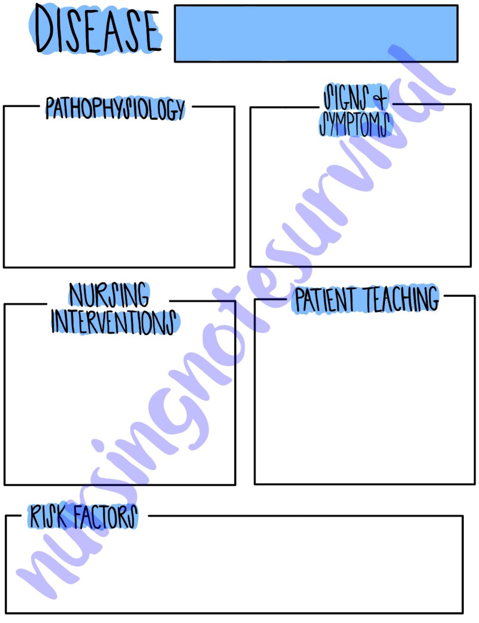 Nursing School Patho Map - Etsy