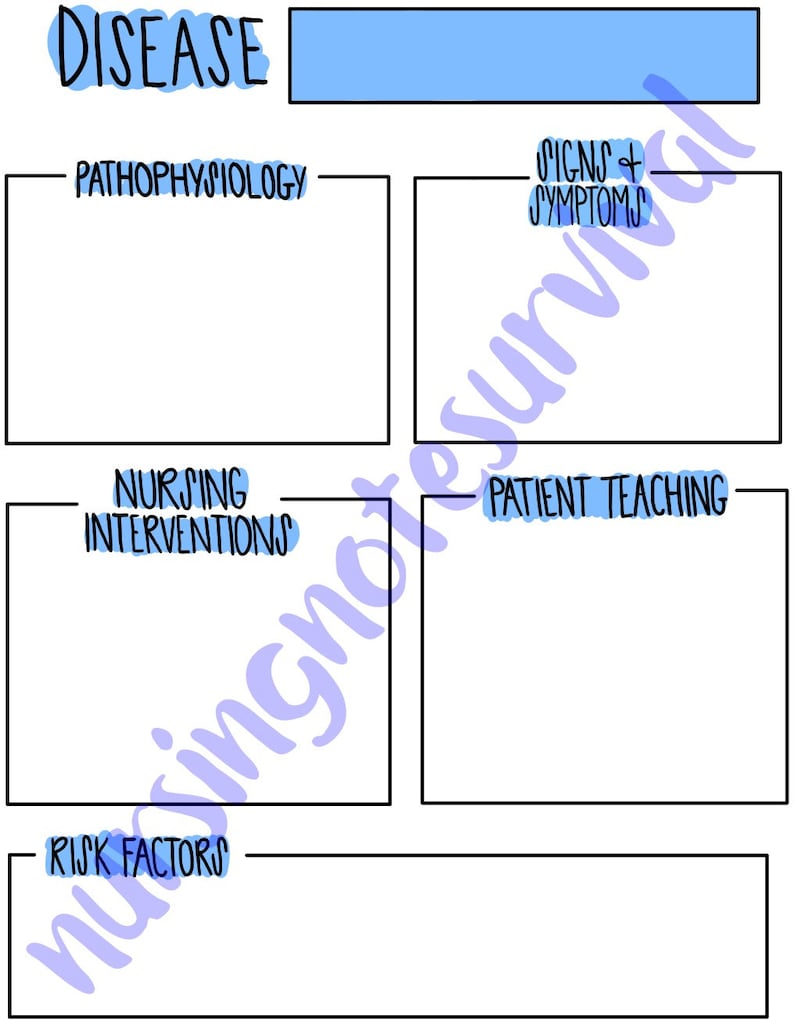 Nursing School Patho Map - Etsy