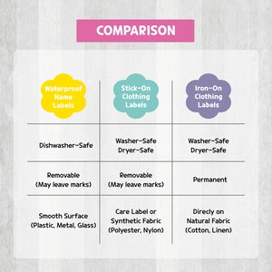 Custom Stick-on Clothing Name Label Stickers Personalized Fabric ...