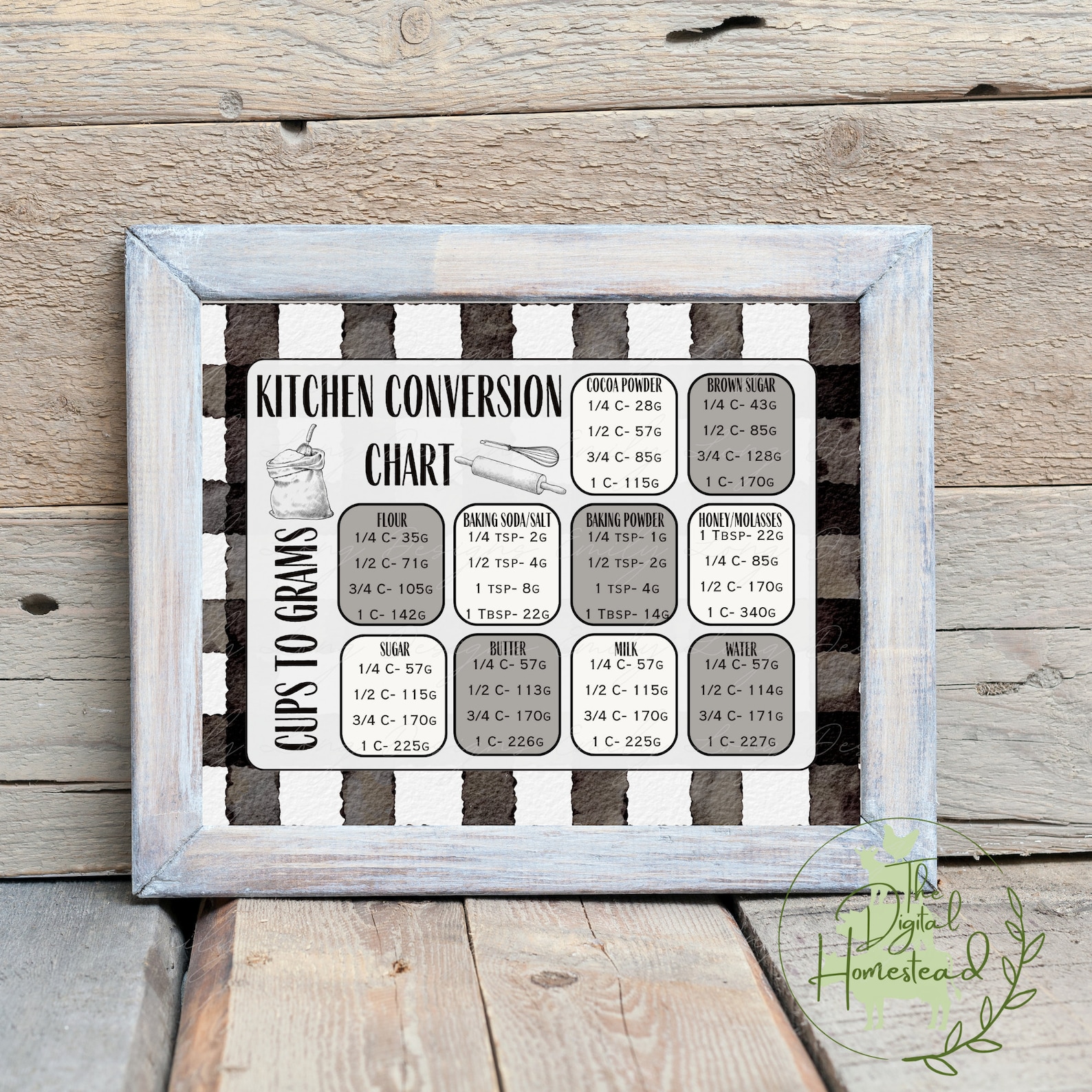Printable Conversion Chart | Cups to Grams Conversion Chart | Printable ...
