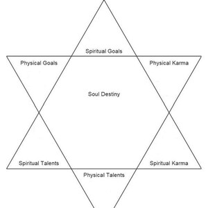 Soul Contract Chart Reading - Etsy