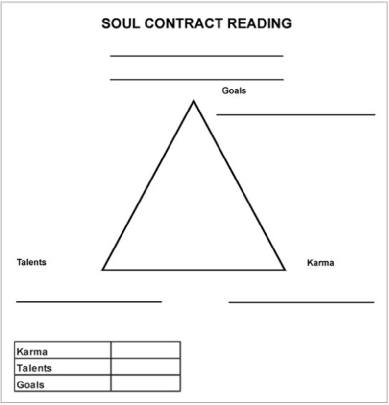 Soul Contract Chart Reading check Item Details - Etsy