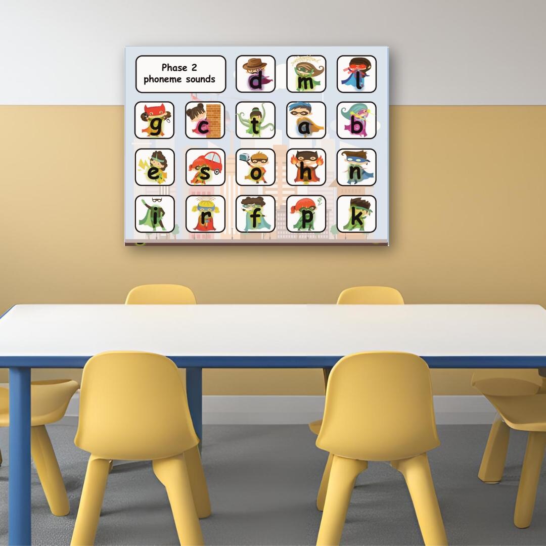 Superhero Phonics Poster Set - Etsy