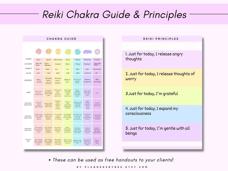 Reiki Master & Intake Form Distant Reiki Form Reiki - Etsy