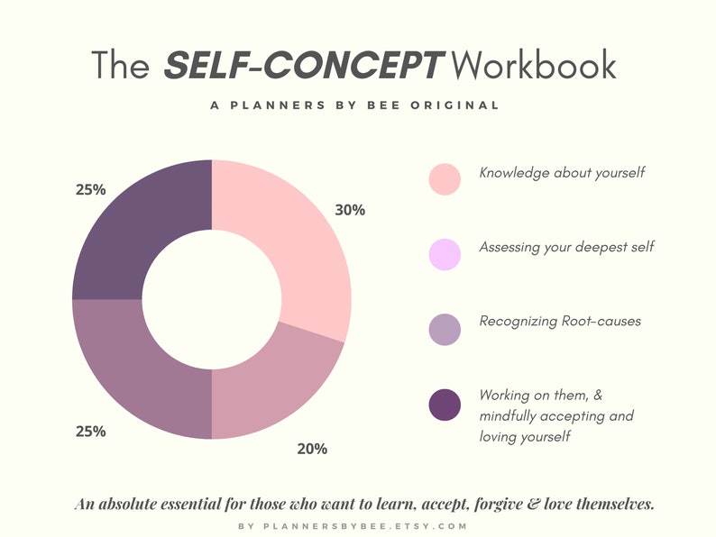 Self Esteem Worksheet Self Confidence Workbook Self Worth Help - Etsy