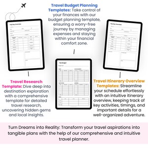 Travel Planner Digital Travel Planner for Travel Itinerary Digital ...