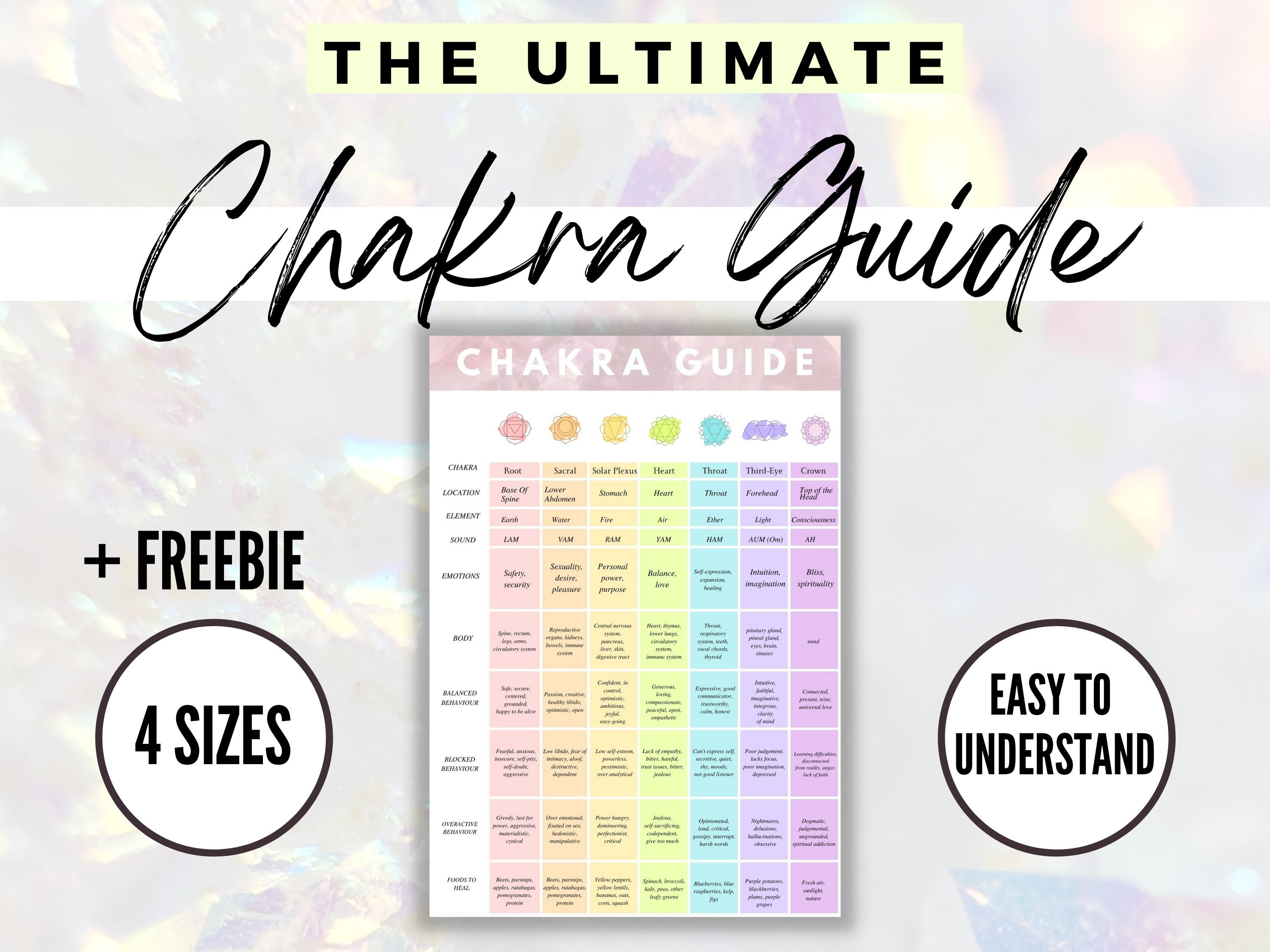 Chakra Guide, Meditation Chakra Guide, Easy Chakra Guide Card Set, 7 ...
