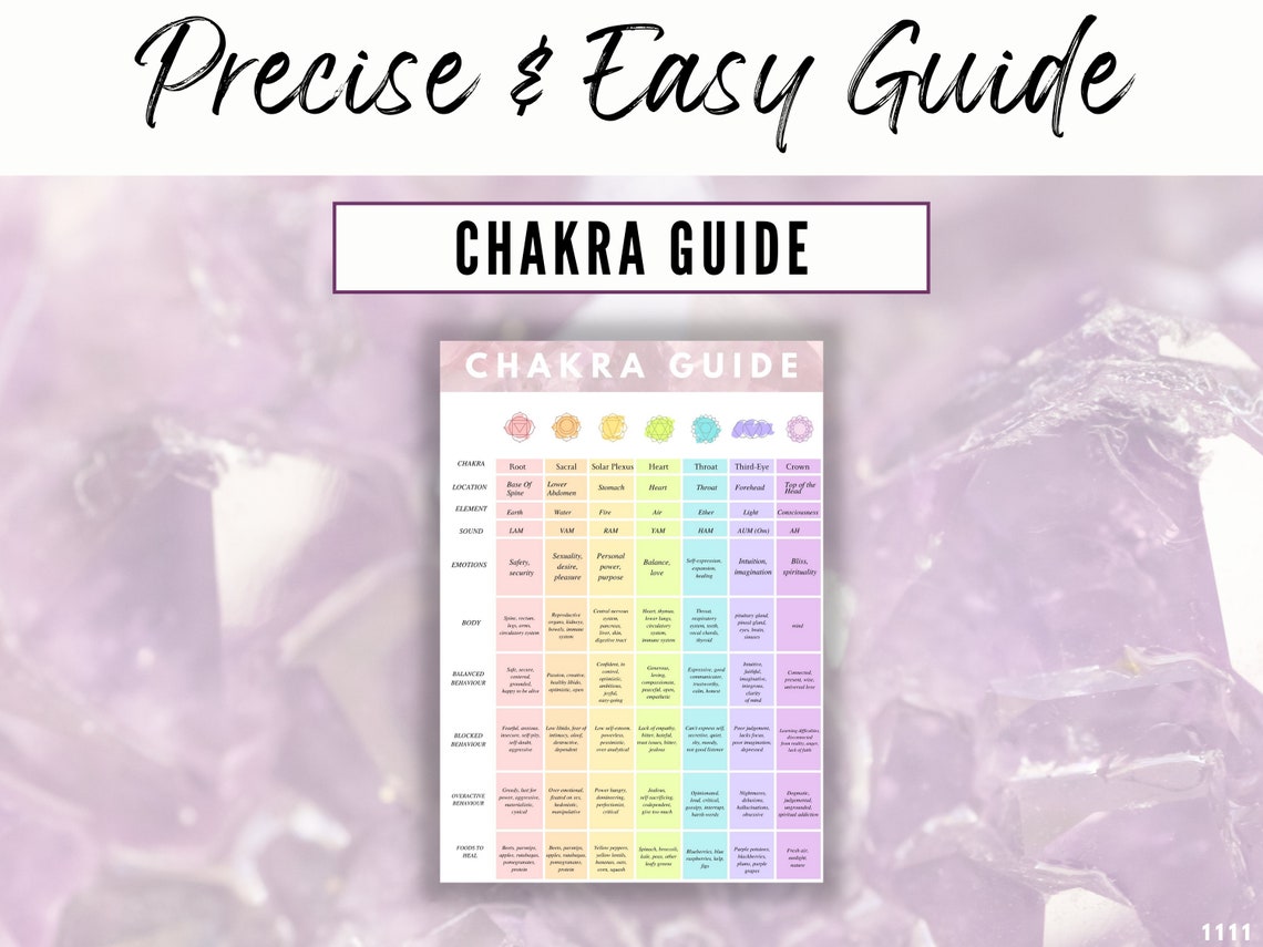 Buy 7 Chakras Tarot Journal Printable Tarot Spreads Chakra Online in ...