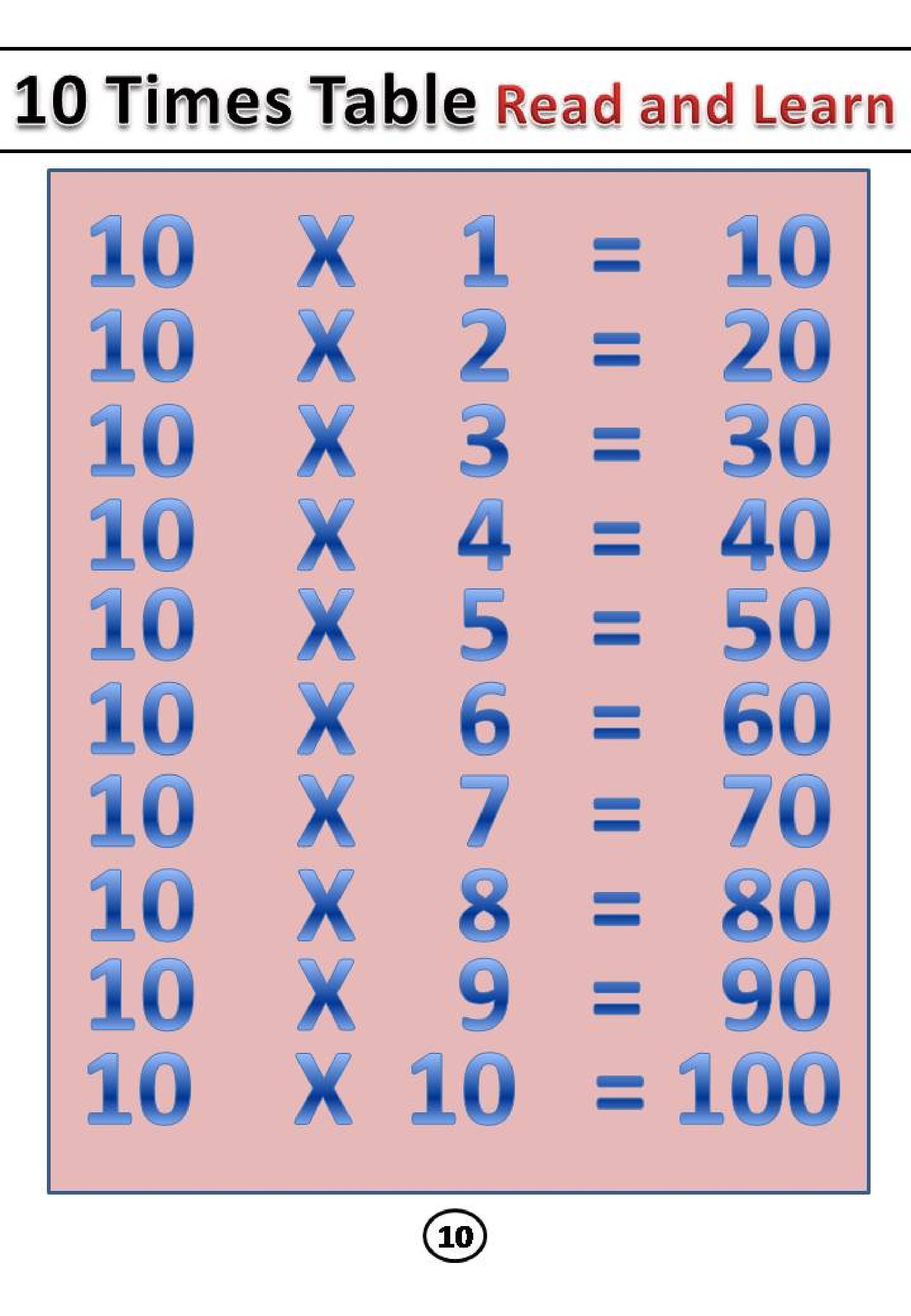 2 to 20 Time Table Charts - Etsy