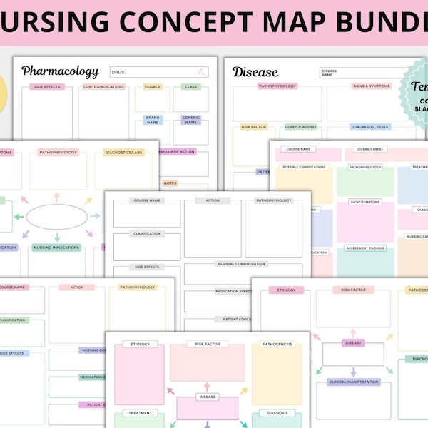 Mind Maps EENT & Integumentary System, for Nursing Students, Nurses ...