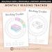 Monthly Reading Tracker Printable,daily Reading Habit Tracker Log ...