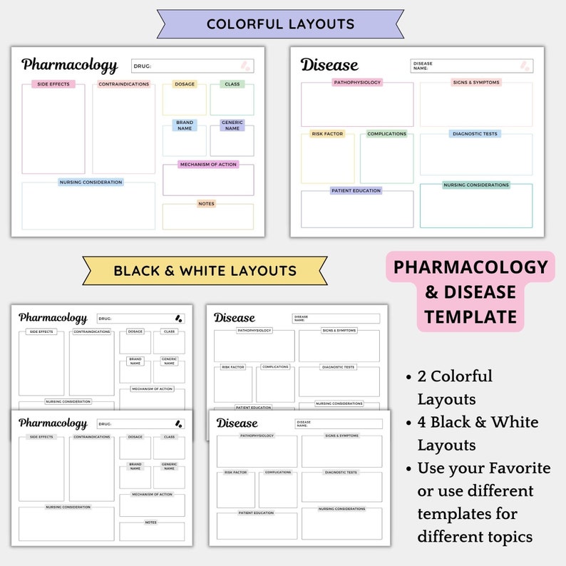 Nursing Concept Map Bundle,cocept Map Template,printable Nursing ...