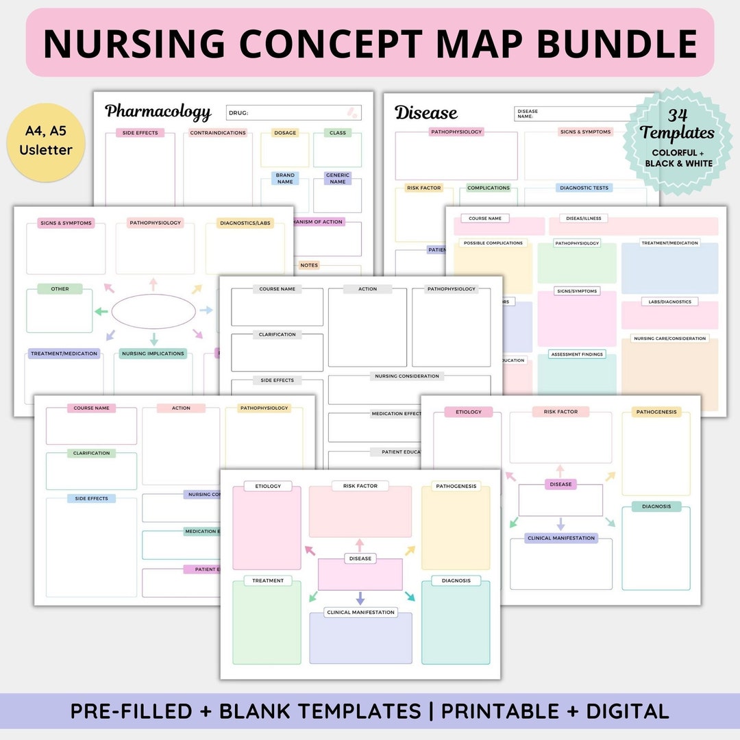 Nursing Concept Map Bundle,cocept Map Template,printable Nursing ...