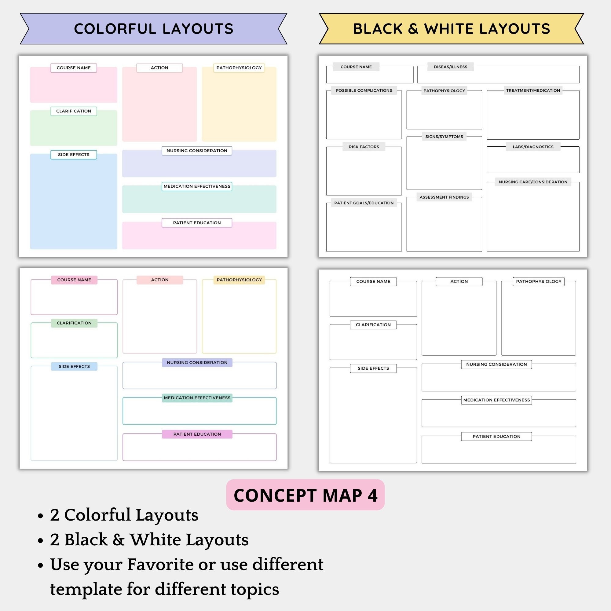 Nursing Concept Map Bundle,cocept Map Template,printable Nursing ...