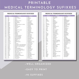 Medical Terminology Flashcards,medical Terminology Prefixes and ...