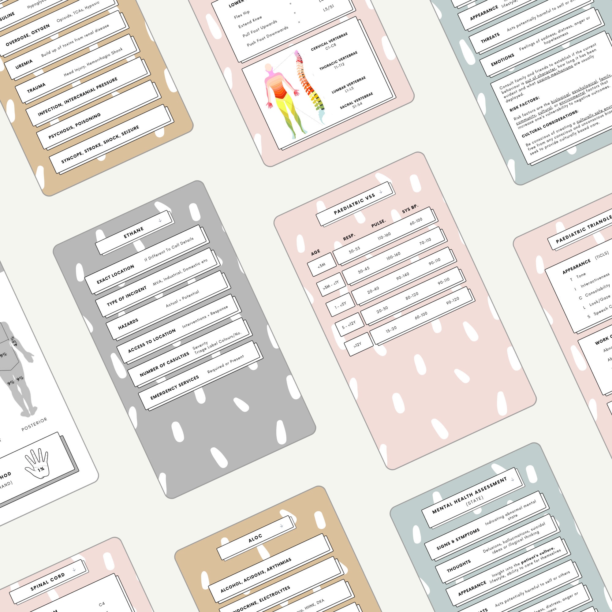 Clinical Reference Cards for Paramedics, EMT, Student Paramedics - Etsy.de