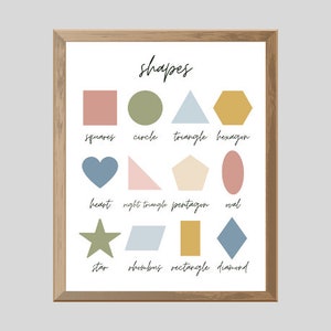 Educational Posters | Etsy