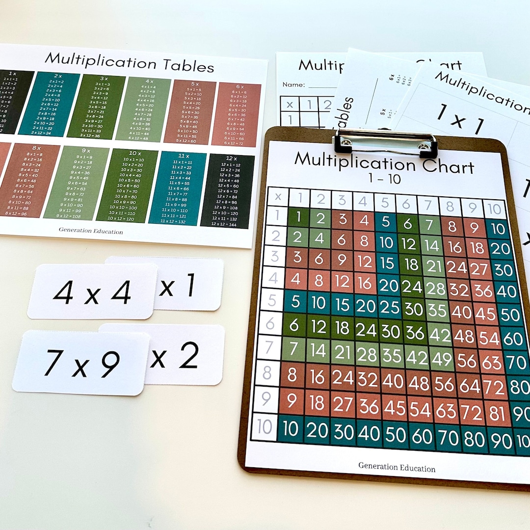 Multiplication Table and Chart Timetables Multiplication - Etsy Canada
