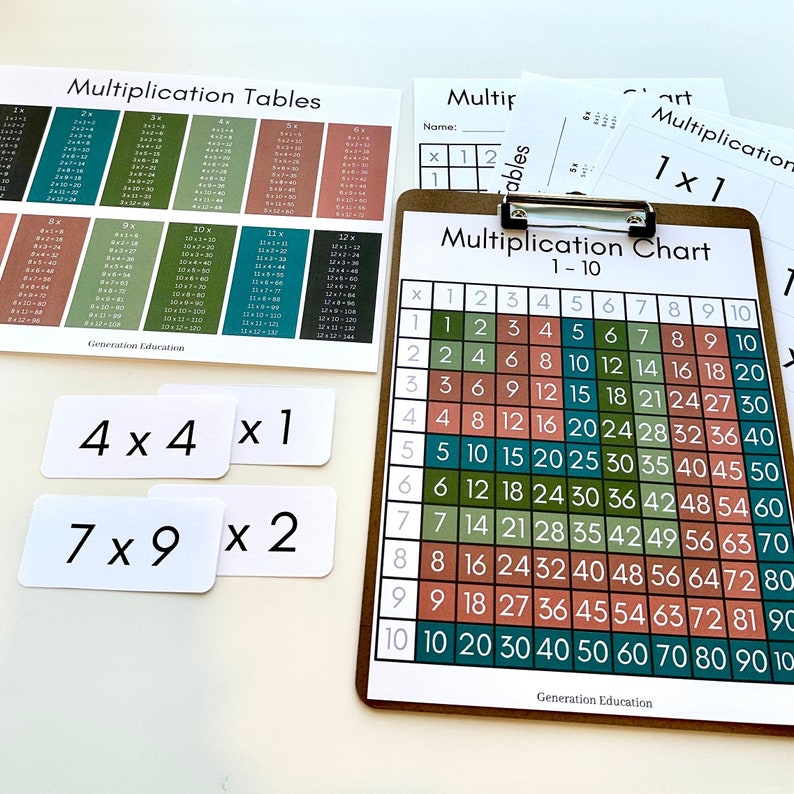 Multiplication Table and Chart, Timetables, Multiplication Flashcards ...