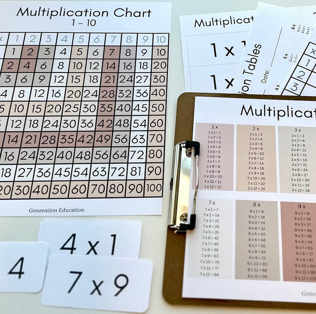 Multiplication Chart, Multiplication Table, Timetable Flashcards ...