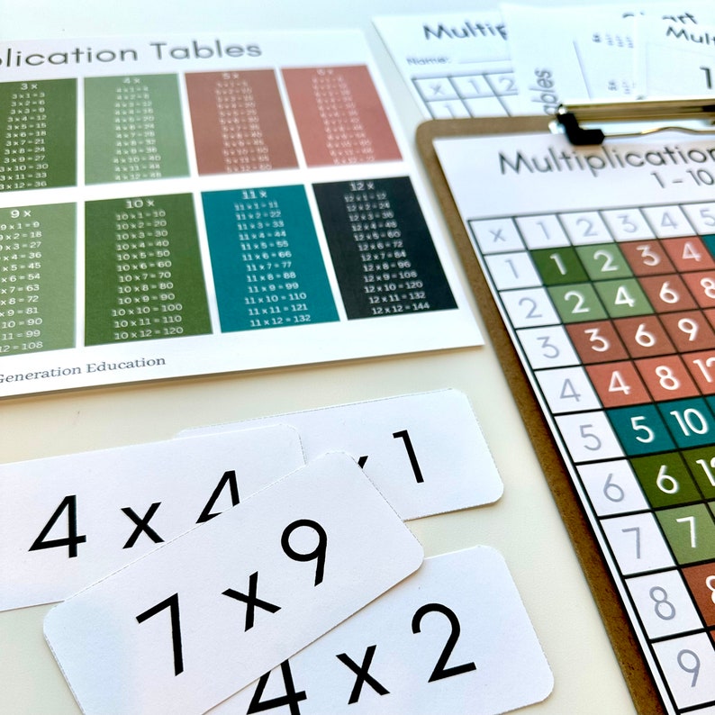 Multiplication Table and Chart, Timetables, Multiplication Flashcards ...