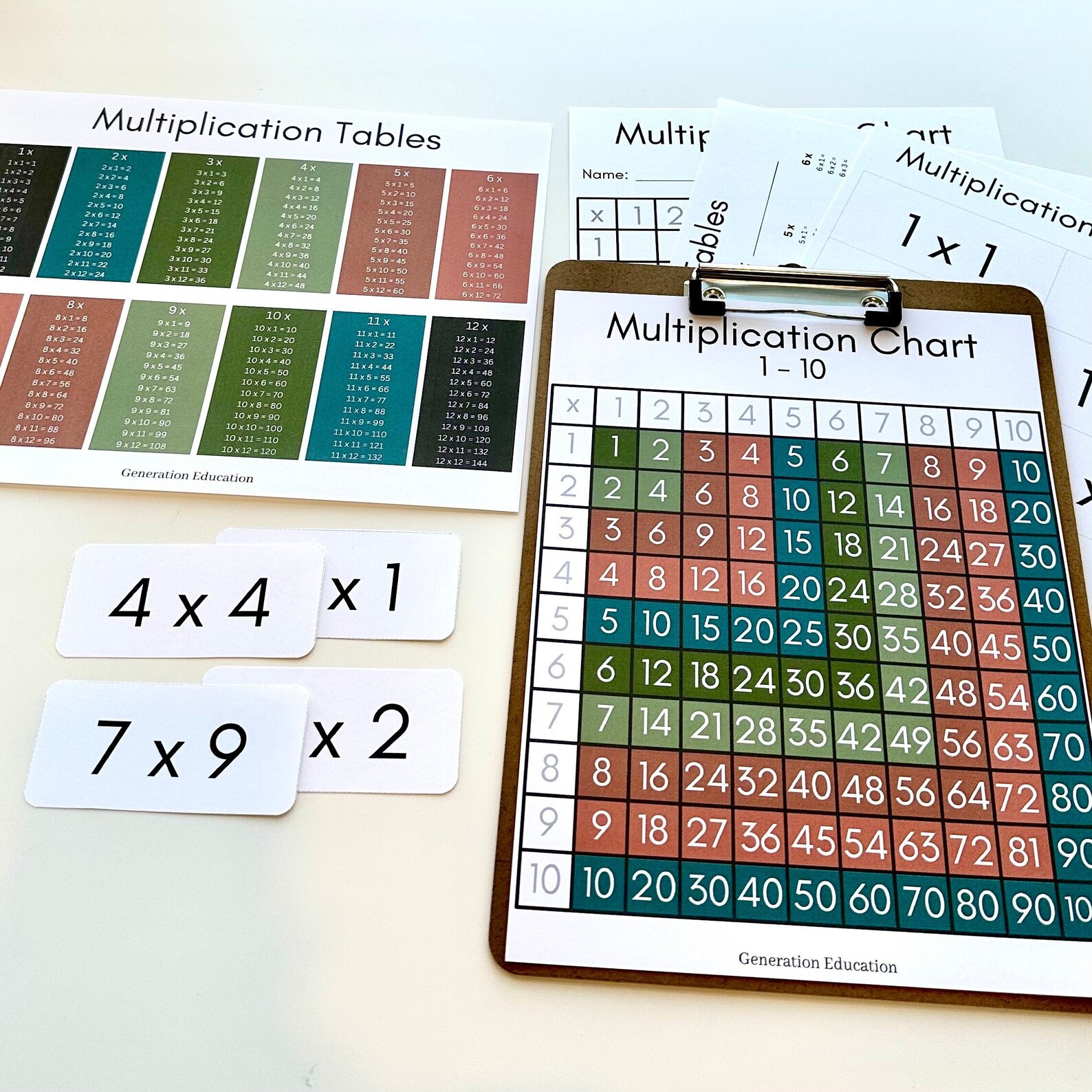 Multiplication Table and Chart, Timetables, Multiplication Flashcards ...