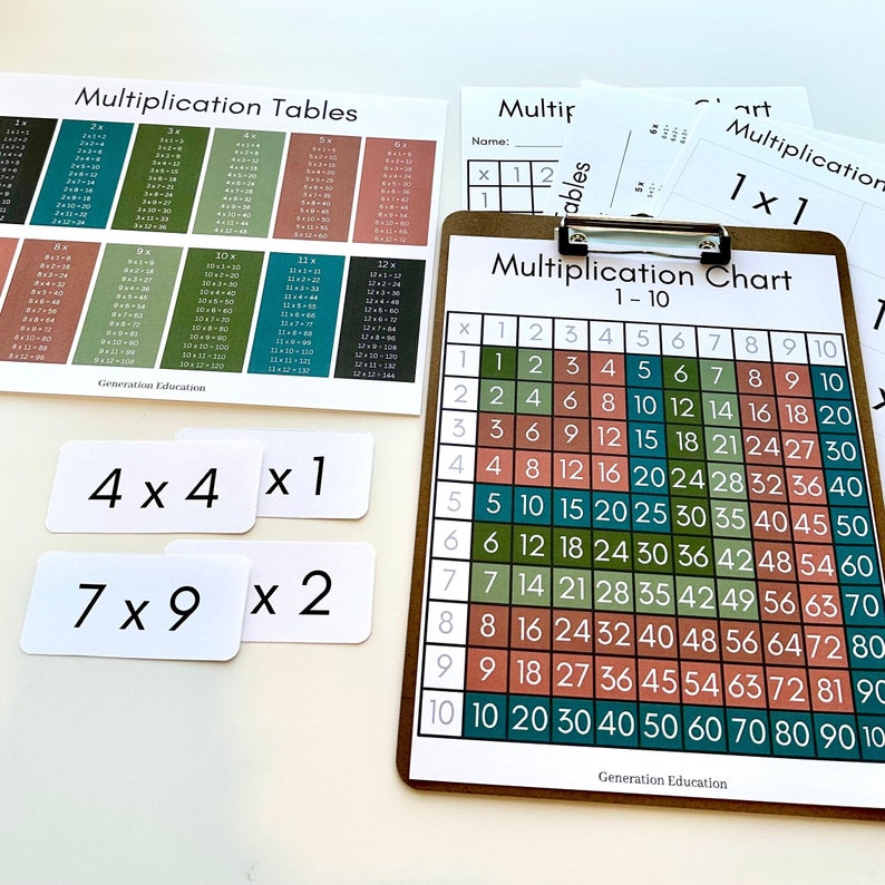 Multiplication Table and Chart, Timetables, Multiplication Flashcards ...