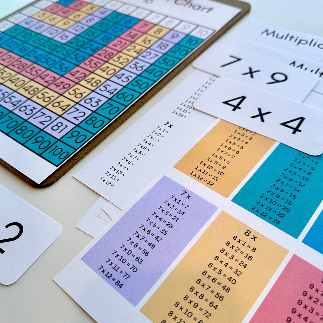 Multiplication Chart, Multiplication Table, Timetable Flashcards ...