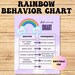Printable Editable Behavior Chart PDF | Rainbow Design | Behavior ...