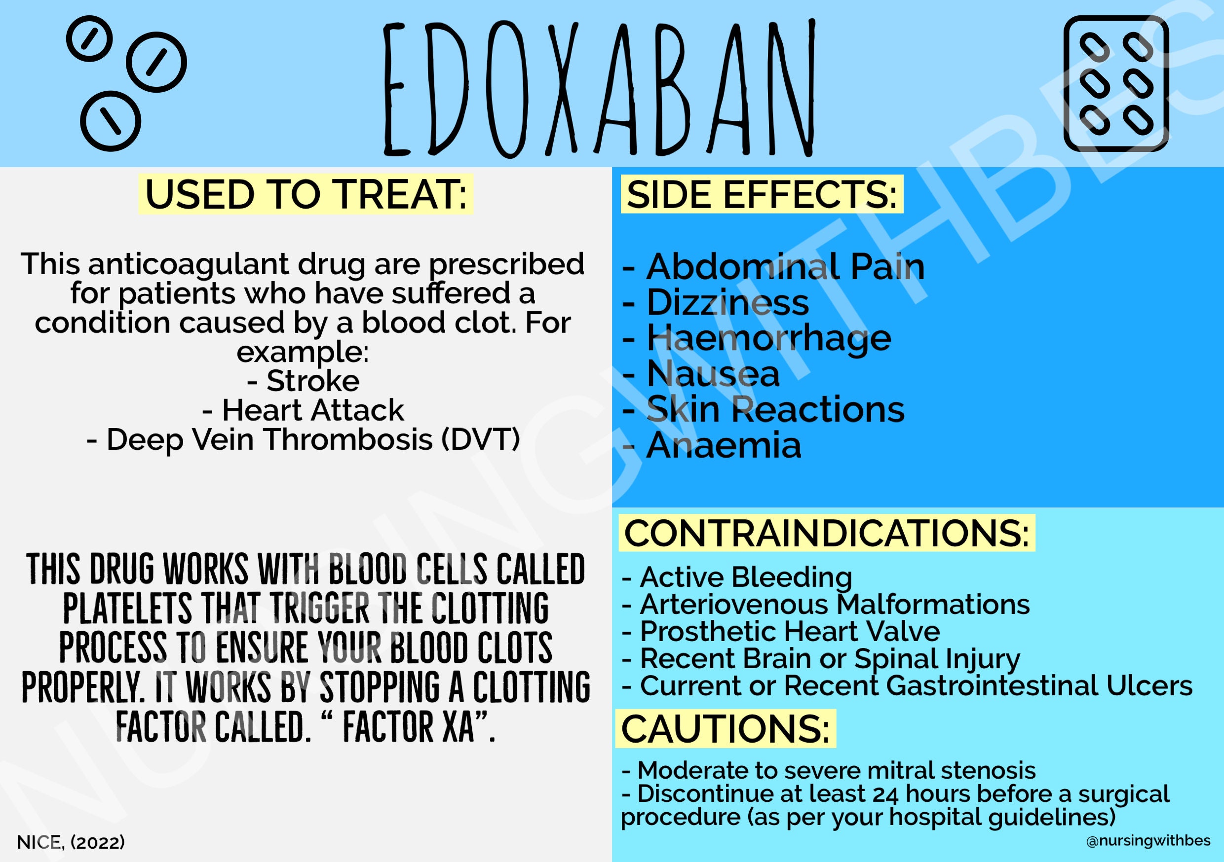 Anticoagulant Medication Flashcards - Etsy UK