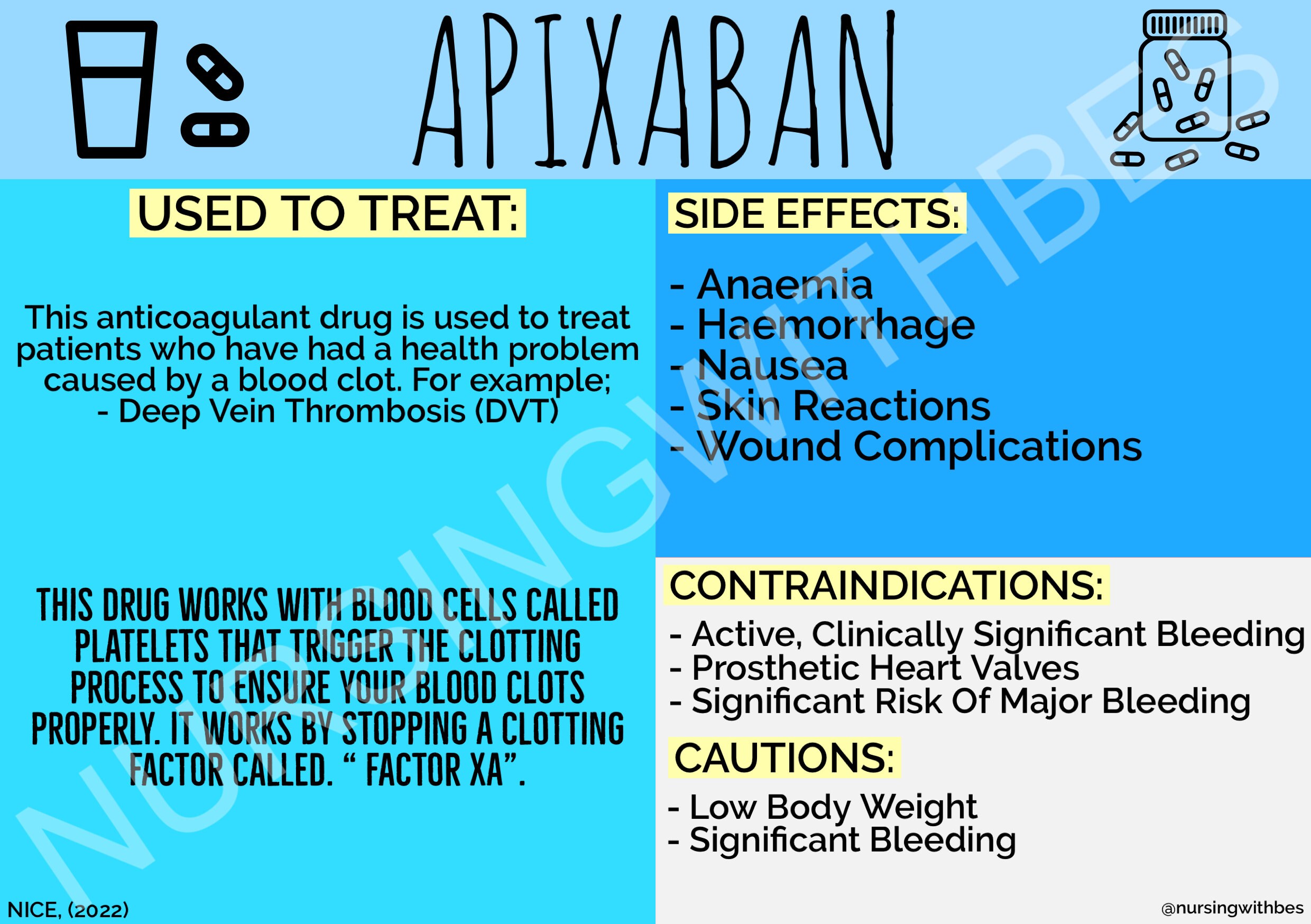 Anticoagulant Medication Flashcards - Etsy UK