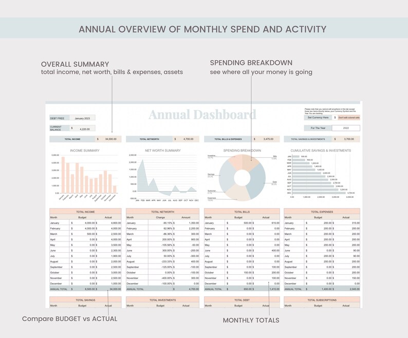 Annual Budget Spreadsheet, Google Sheets Budget Template, Monthly ...