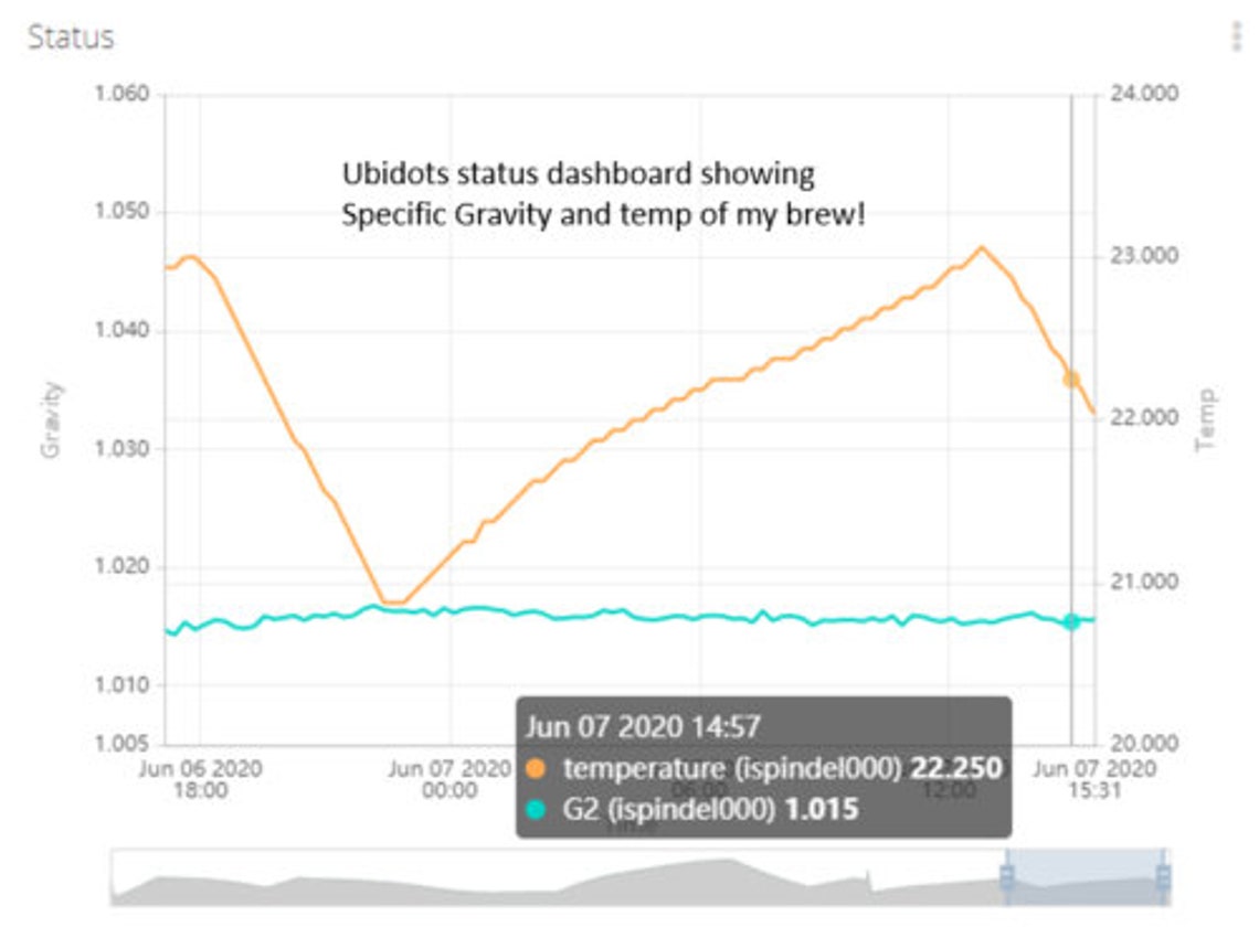 Ispindel Wifi Tilt Hydrometer & Temperature Sensor - FULLY Calibrated ...