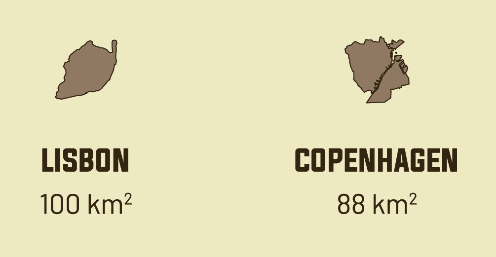 European Cities Maps Size Comparison Infographic Poster Digital ...