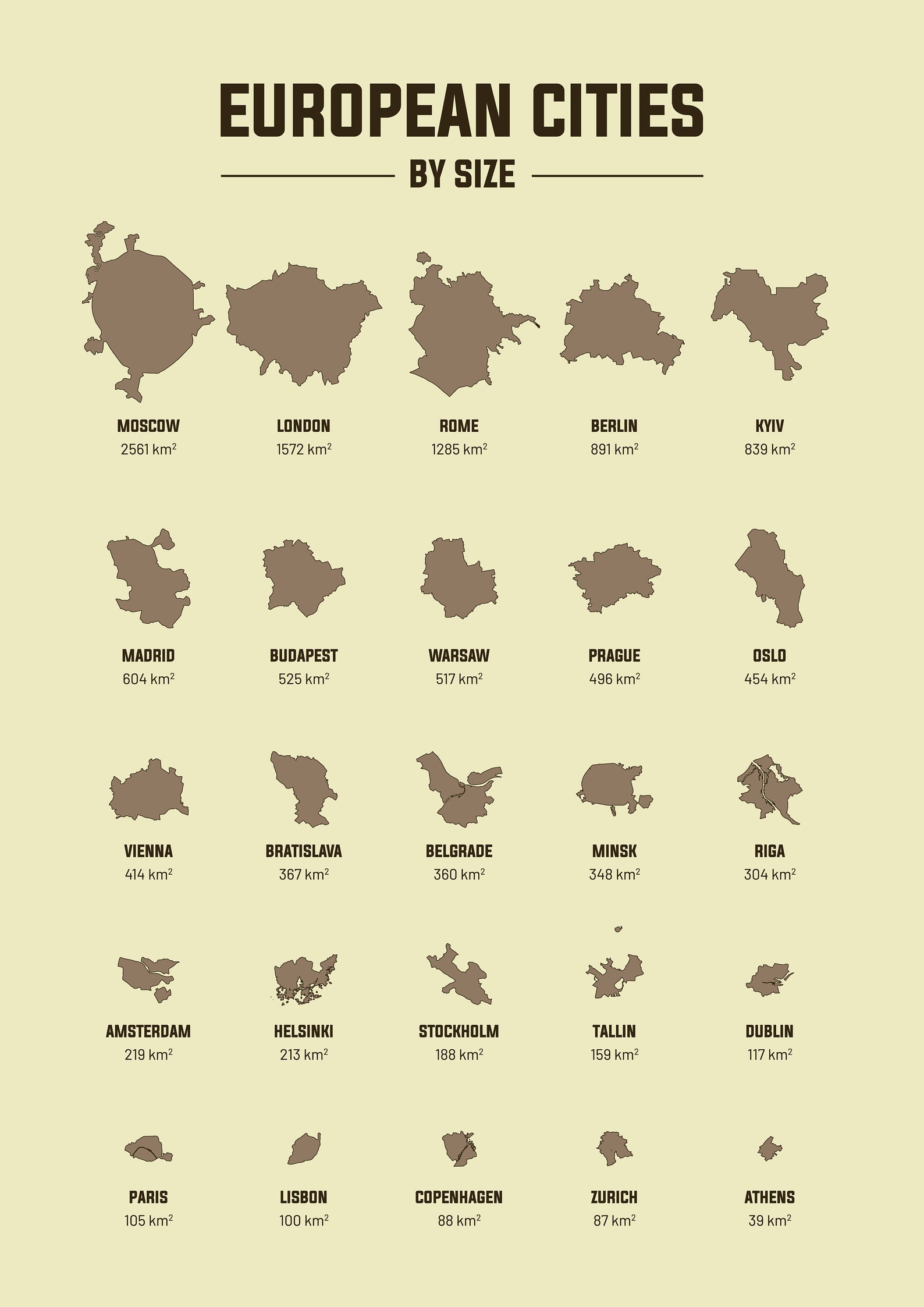 European Cities Maps Size Comparison Infographic Poster Digital ...