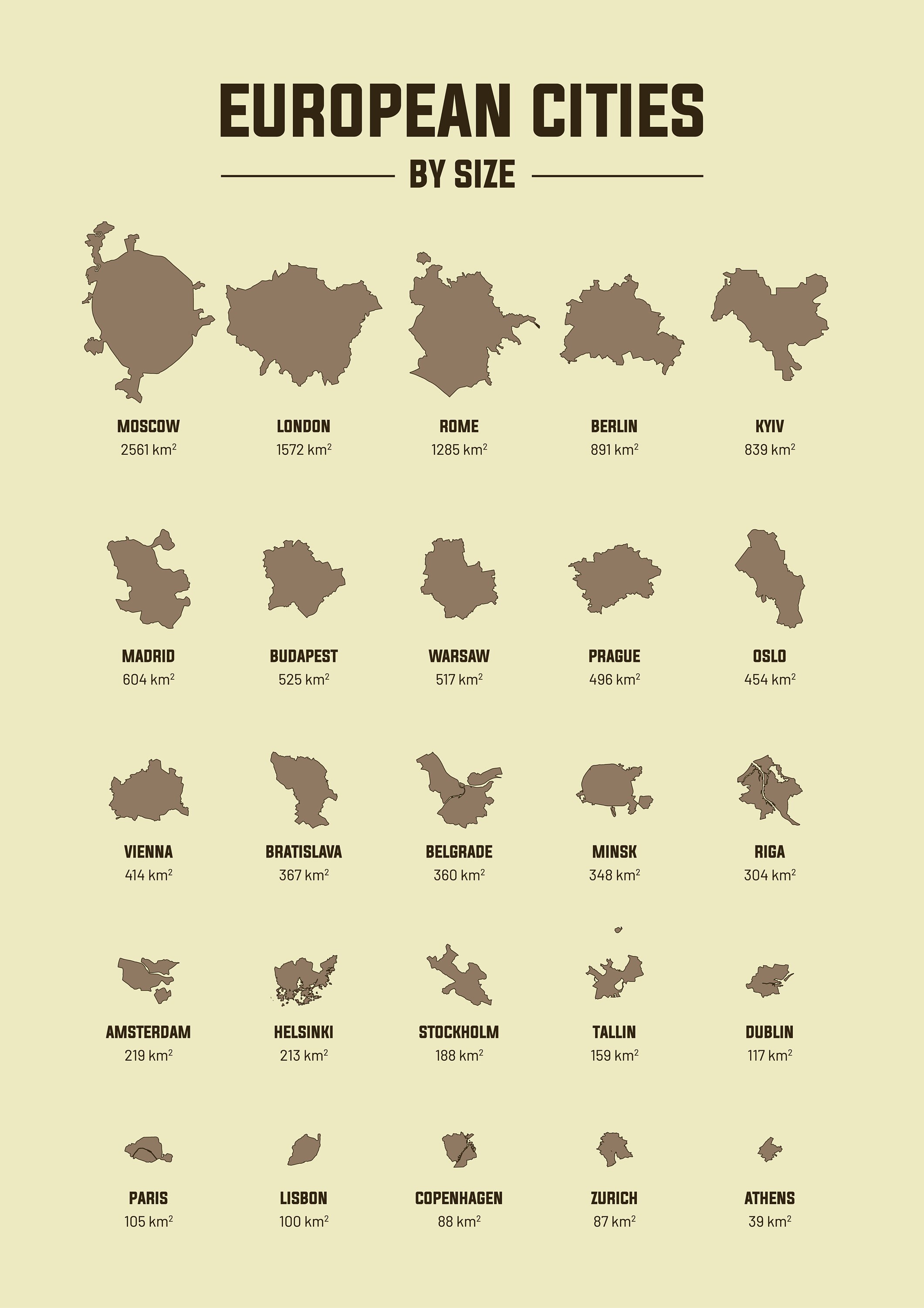 European Cities Maps Size Comparison Infographic Poster Digital ...