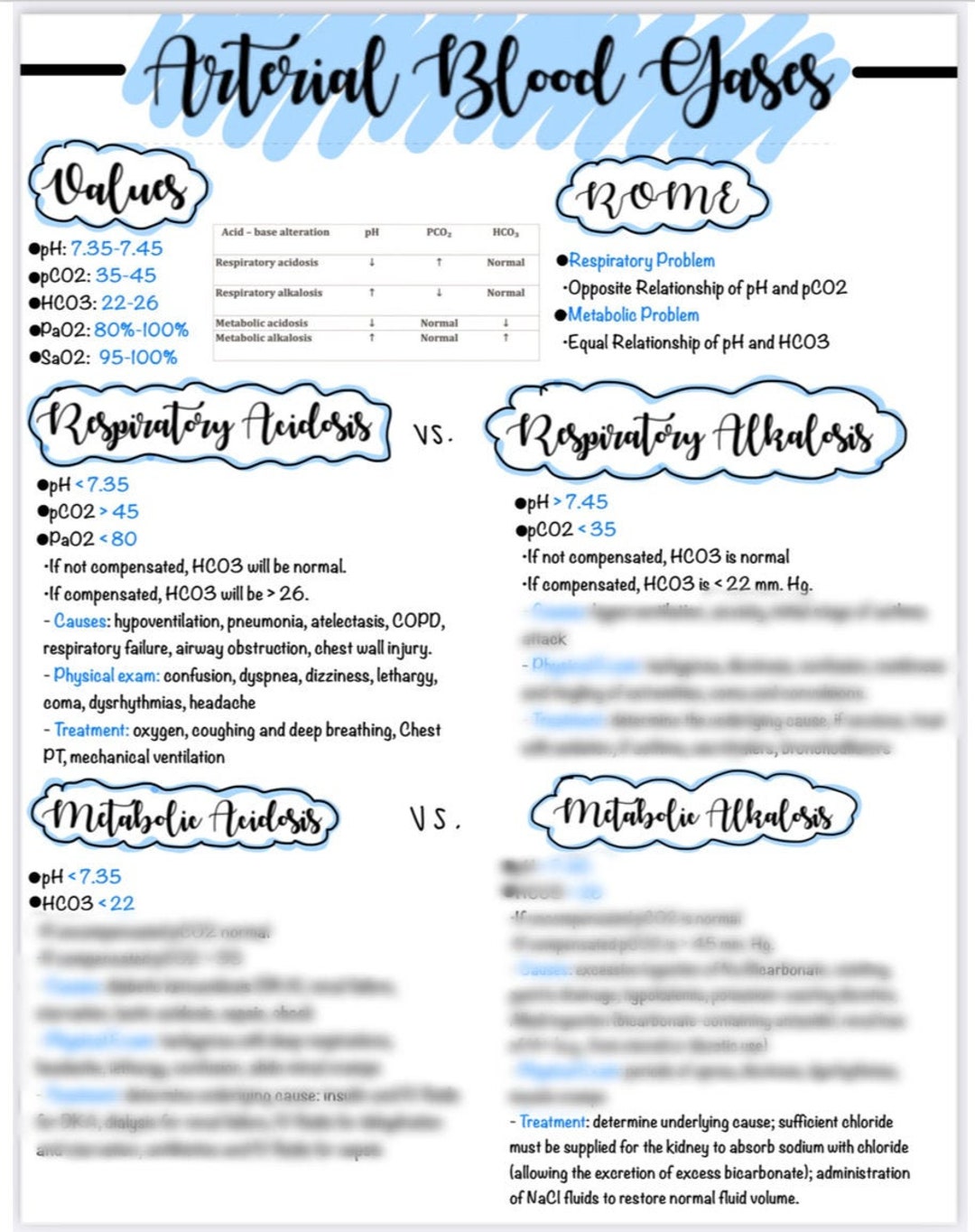 Arterial Blood Gases (abgs) | Digital Download - Etsy