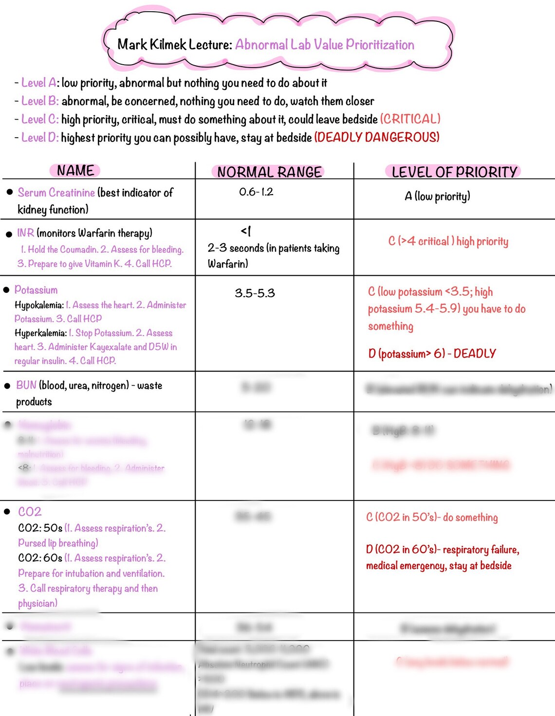 Lab Values Cheat Sheet | Nursing Notes | NCLEX Review | Mark Klimek ...