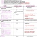 Lab Values Cheat Sheet | Nursing Notes | NCLEX Review | Mark Klimek ...