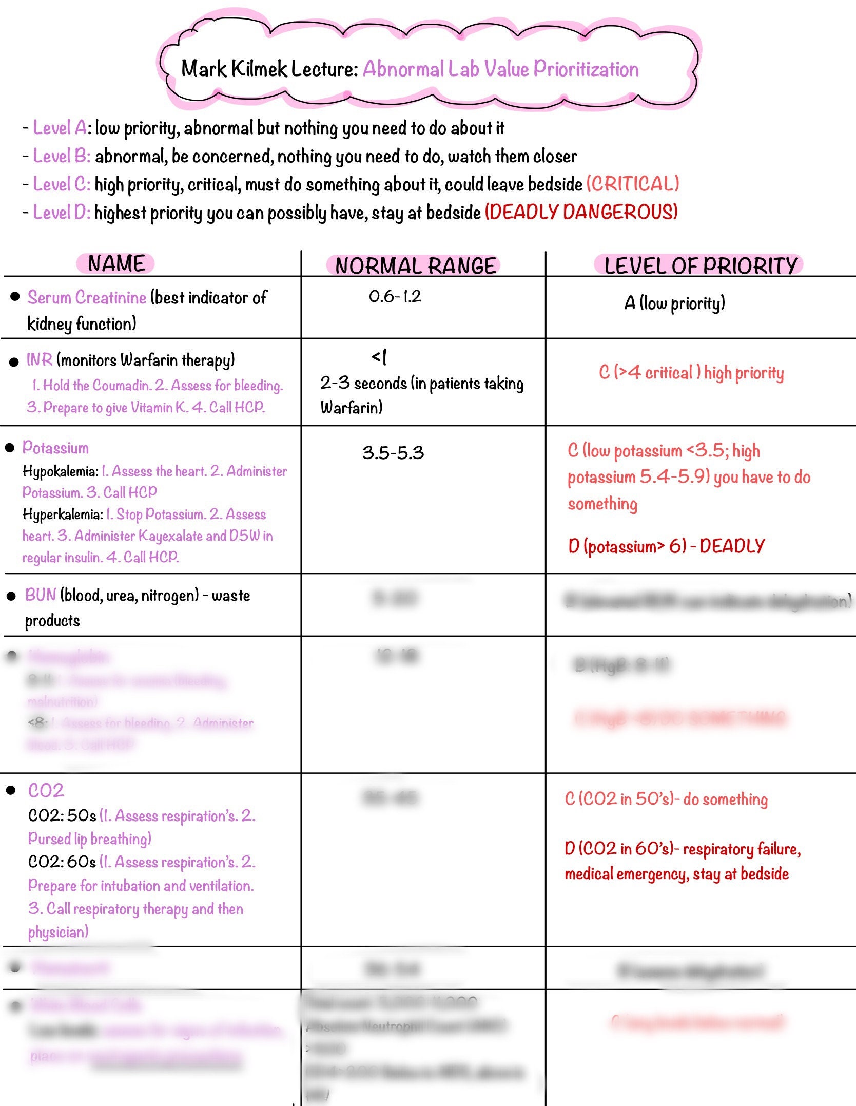 Lab Values Cheat Sheet Nursing Notes Nclex Review Mark Klimek Lecture ... Lab Values Cheat Sheet Nursing Notes Nclex Review Mark Klimek Lecture ...