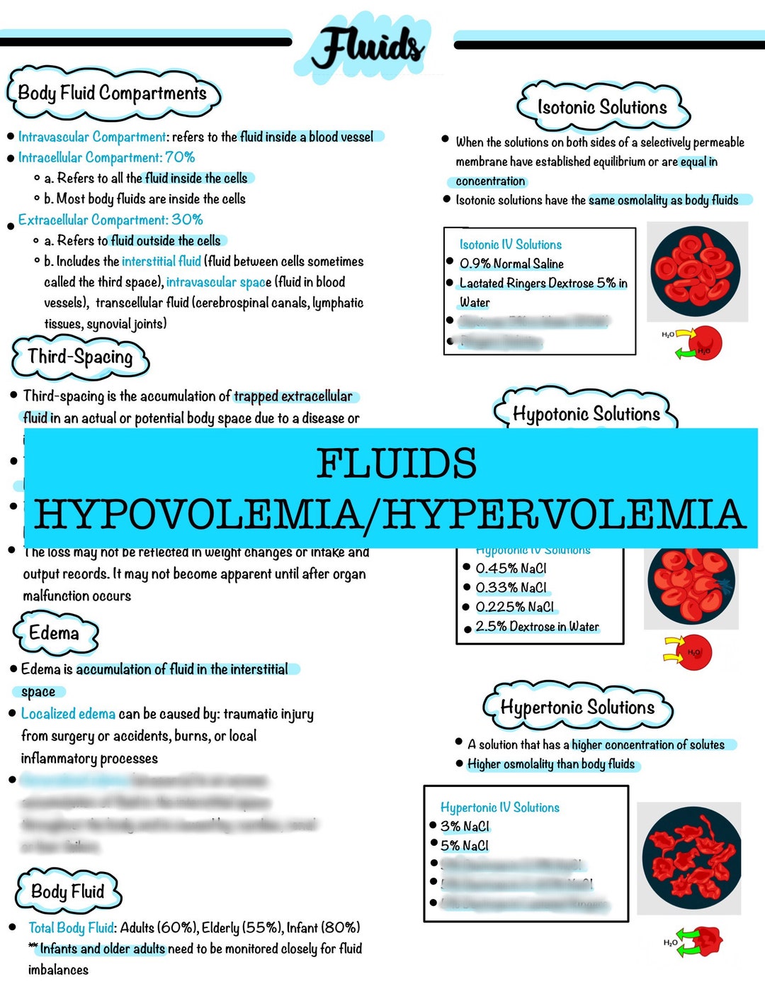 Fluids | Hypovolemia & Hypervolemia | Nursing Notes | Digital Download ...
