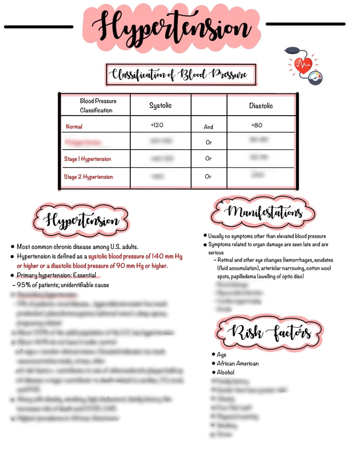 Hypertension | 2 Pages Nursing Notes | Digital Download - Etsy