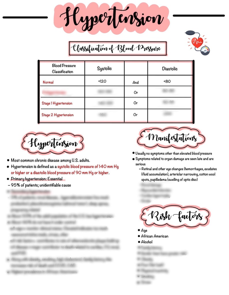 Hypertension | 2 Pages Nursing Notes | Digital Download - Etsy