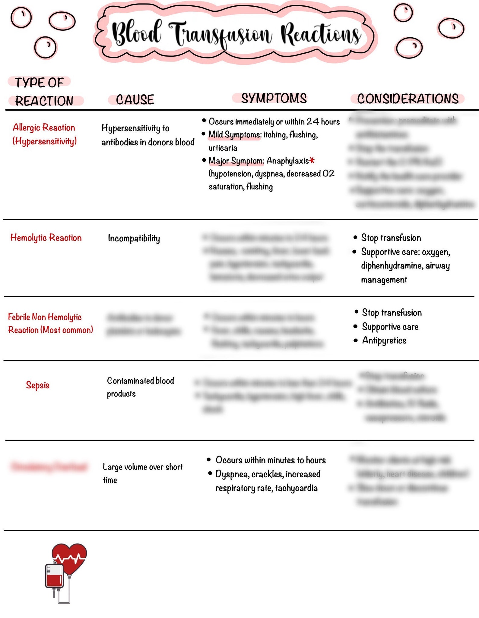 Blood Transfusion Notes | Nursing Notes | NCLEX Review | Digital ...