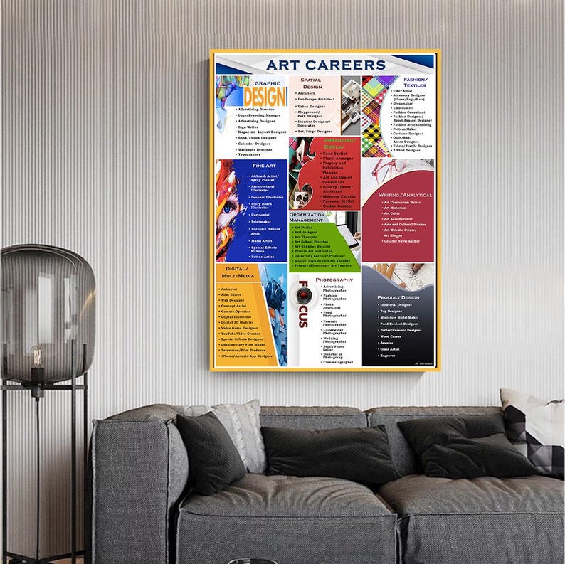 Art Classroom Decor. Careers in Art Poster - Etsy