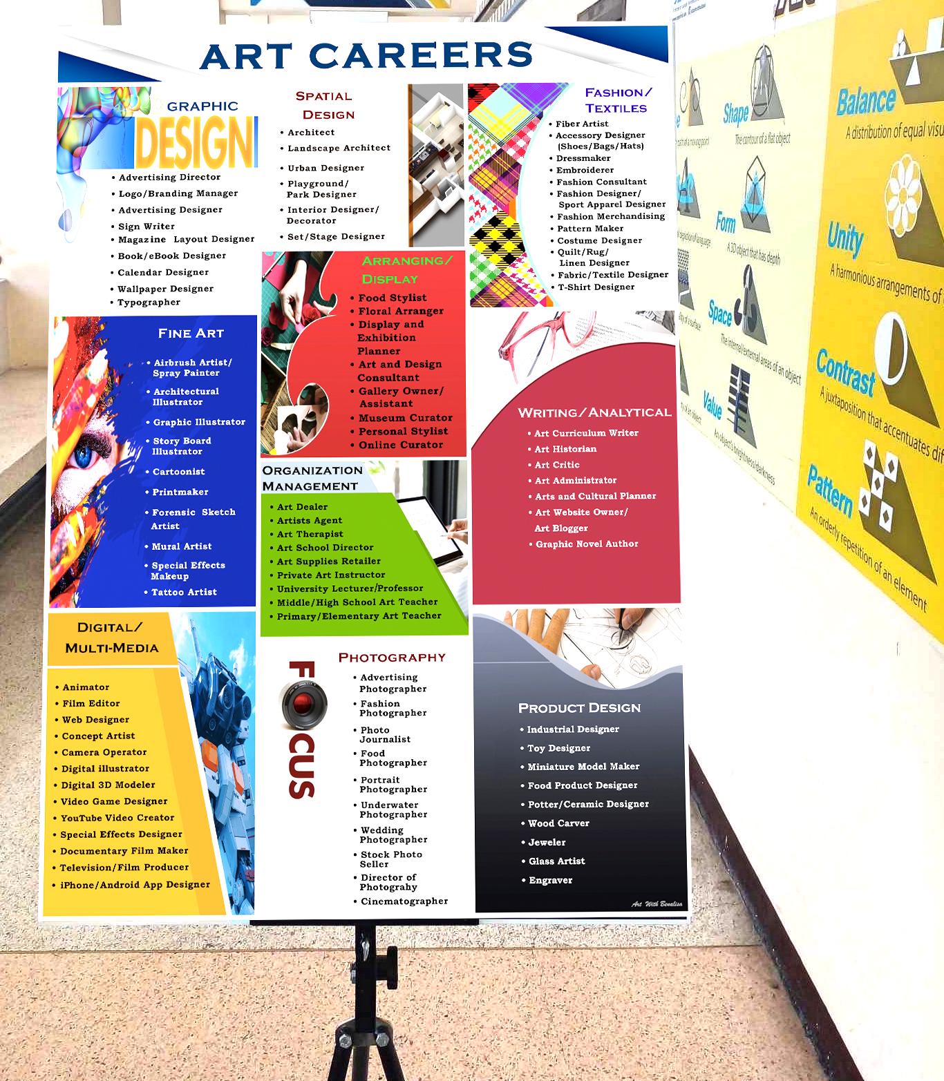 Art Classroom Decor. Careers in Art Poster - Etsy