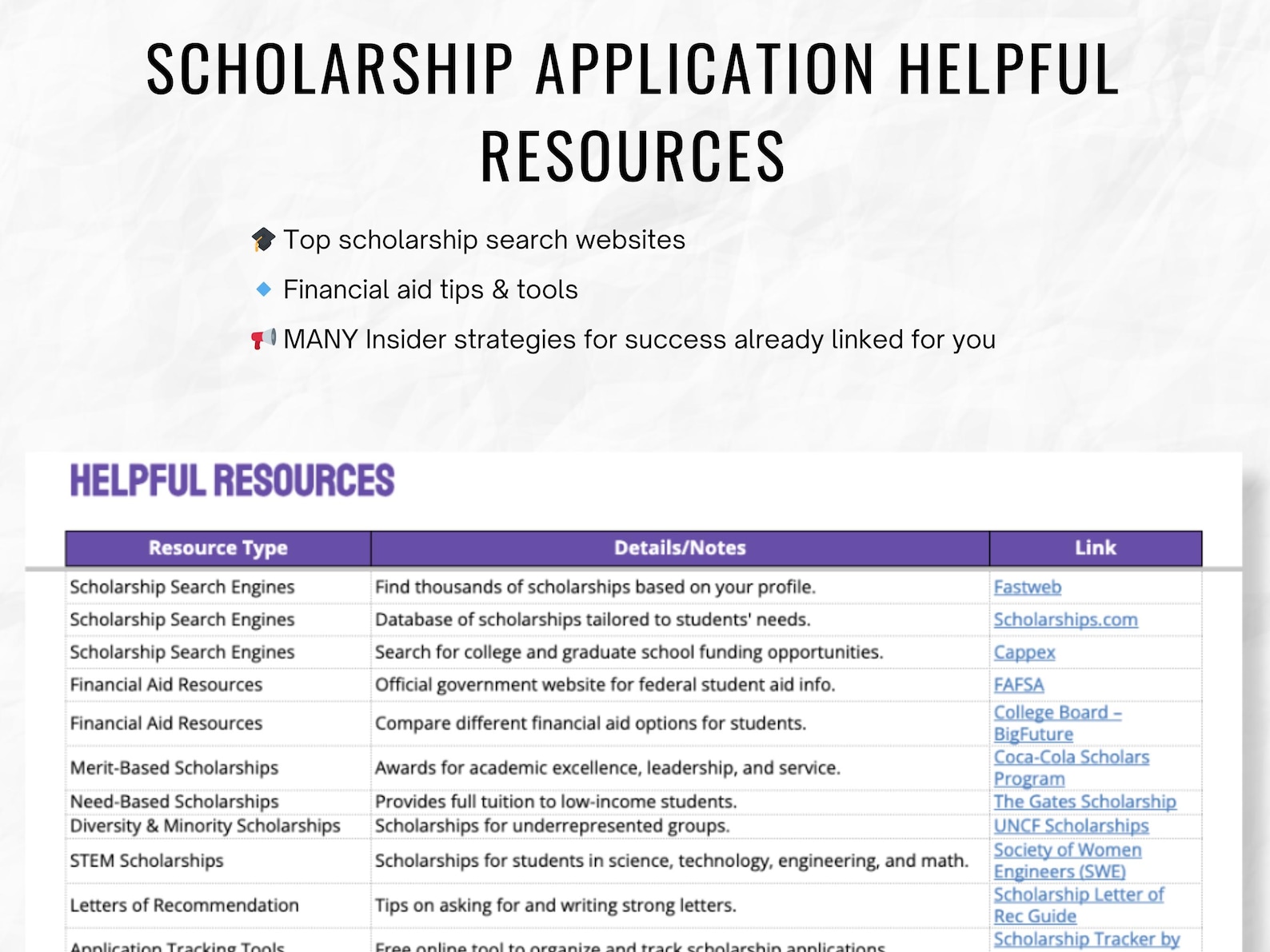 Scholarship Tracker in Google Sheets: College Scholarship Organizer ...