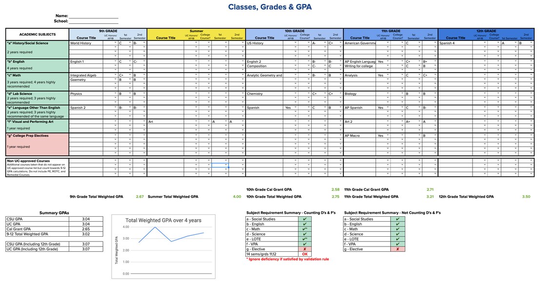 High School GPA Calculator Template | Digital Download for Excel ...