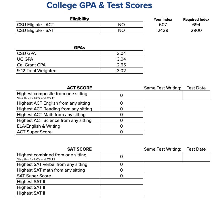 High School GPA Calculator Template | Digital Download for Excel ...